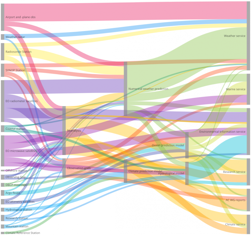 Value tree analysis visualizes climate change mitigation and habitat ...